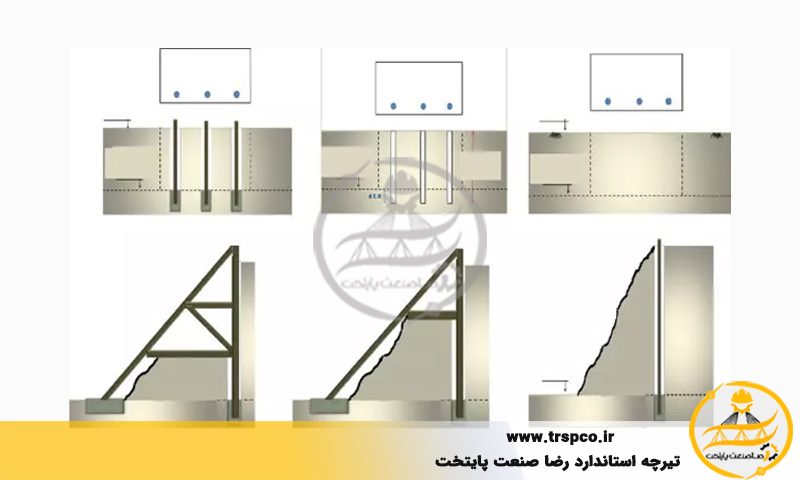 سازه نگهبان چیست | 5 نوع سازه نگهبان + مراحل طراحی و اجرا 🦺